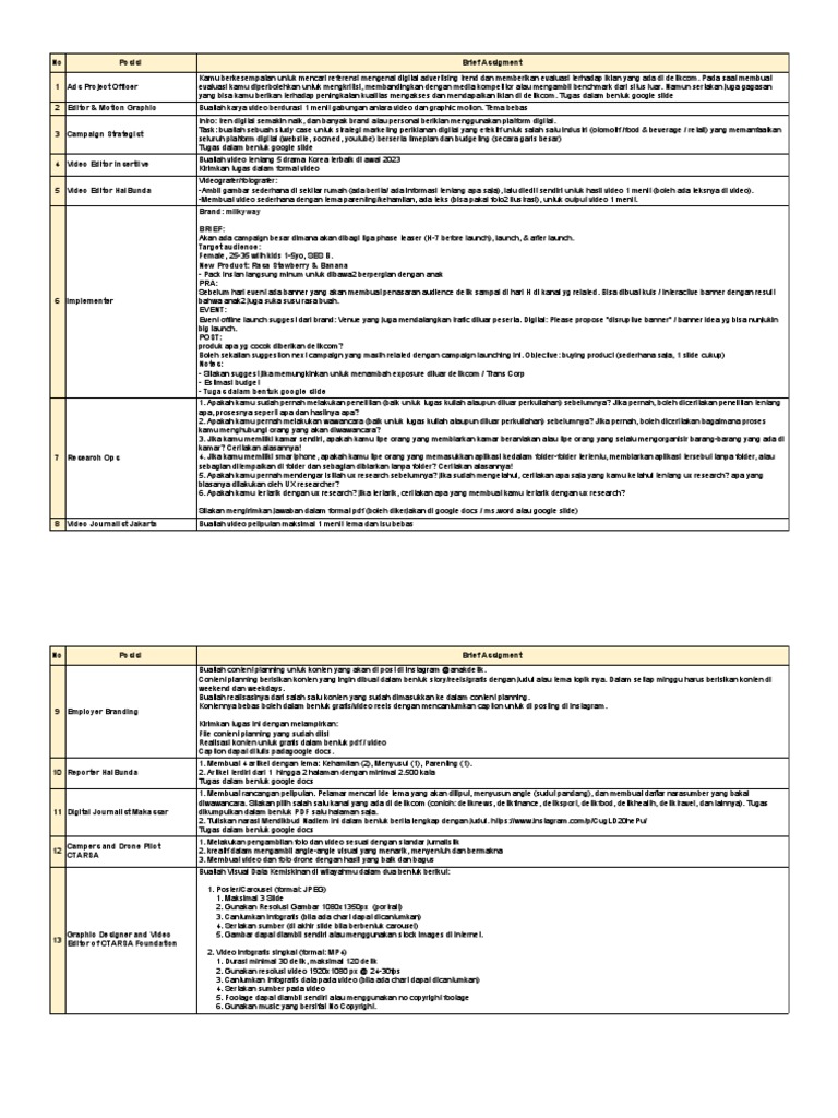 Assignment Magang Merdeka For Mentor - Assignments | PDF
