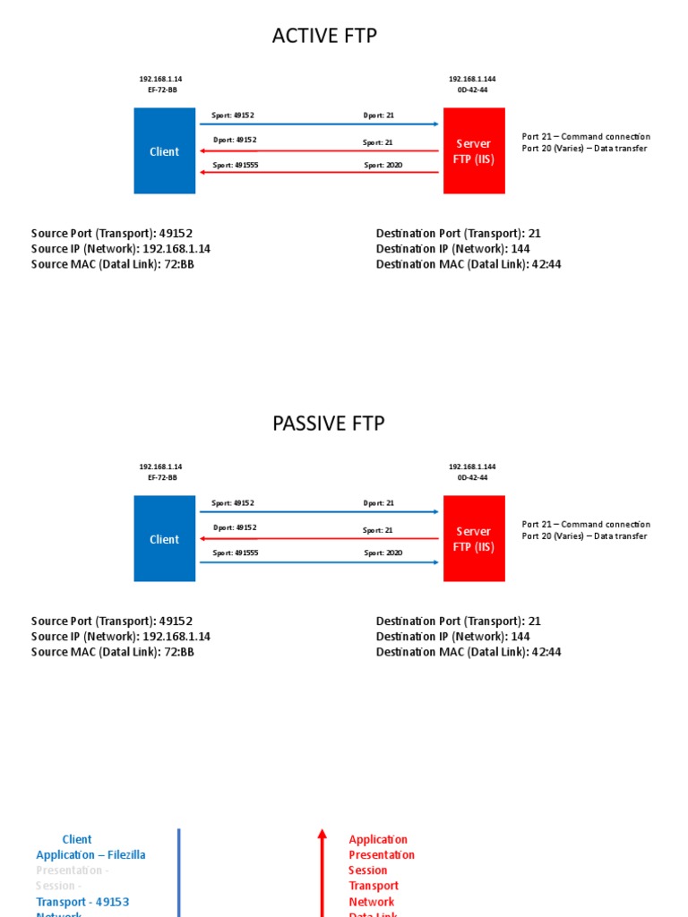 FTP Connection | PDF