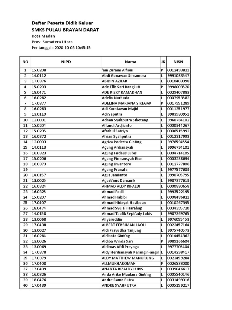 Data Siswa Lulus | PDF