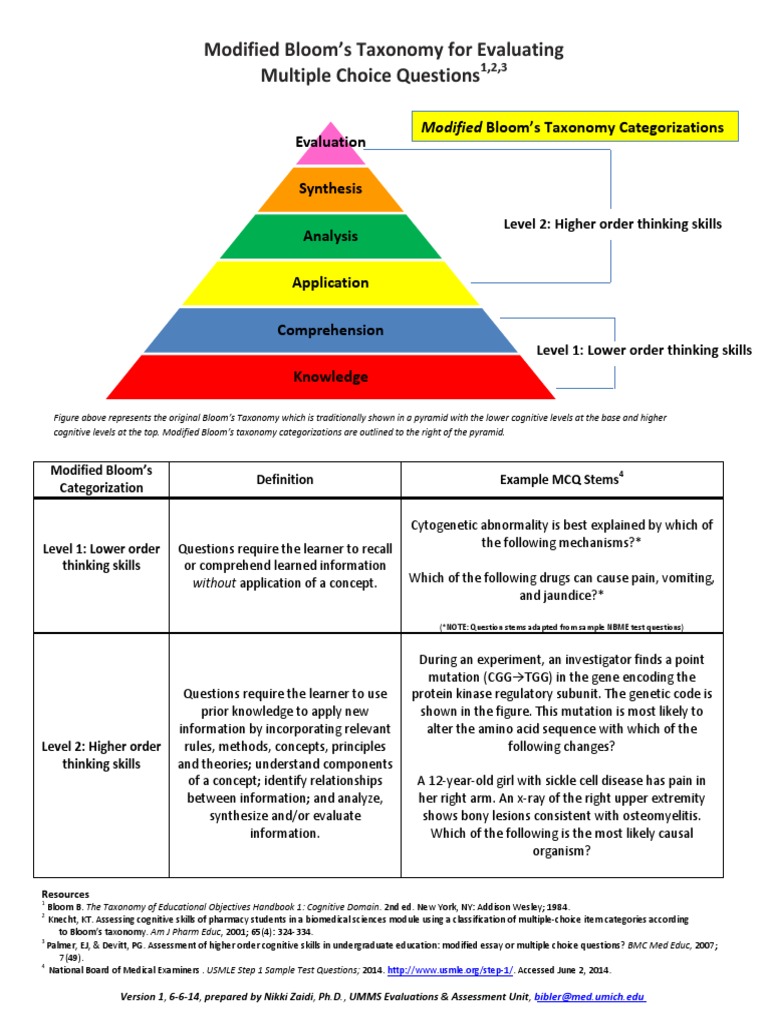 Evaluating MCQs with Modified Bloom's Taxonomy | PDF | Multiple Choice ...