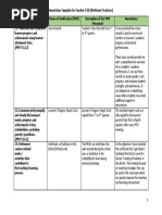 Annotation For Obj 2 Pmes | PDF | Lesson Plan | Differentiated Instruction