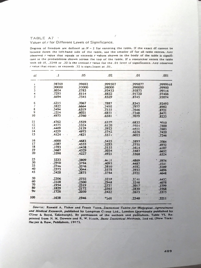 Table A7 | PDF