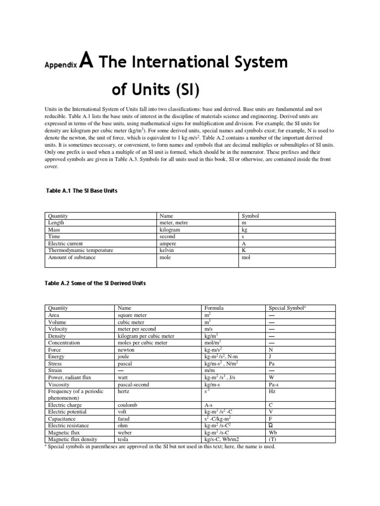 Appendix | PDF | International System Of Units | Alloy