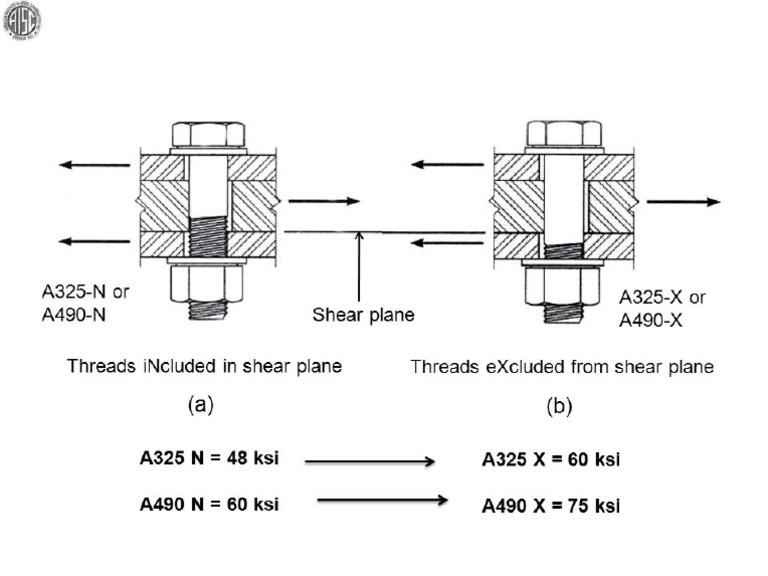 Threads Shear Plane | PDF
