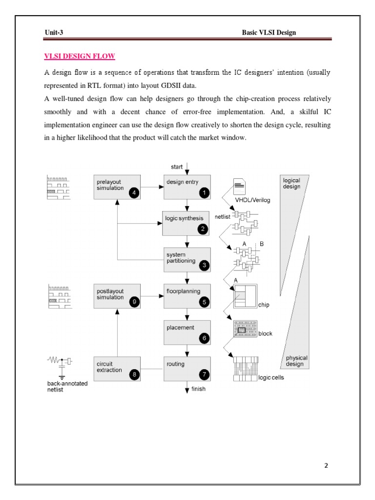 Basic VLSI Design Unit-3 | PDF | Cmos | Hardware Description Language