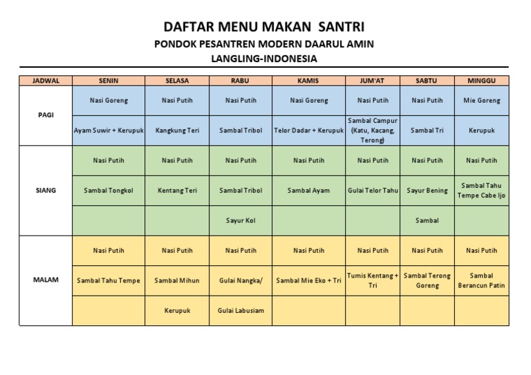 Daftar Menu Makan Santri Ok | PDF