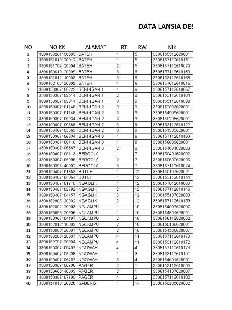 Data Lansia Desa Bateh 2023 | PDF