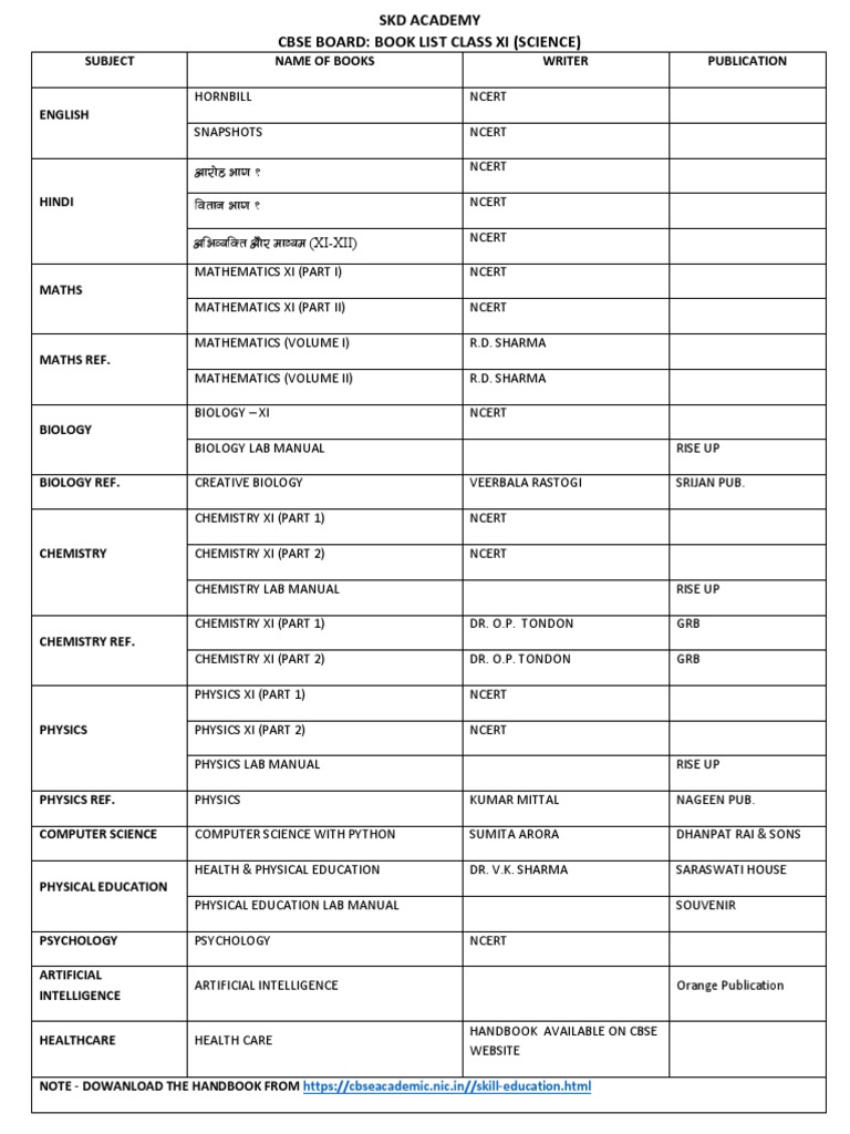 XI Book List | PDF | Science