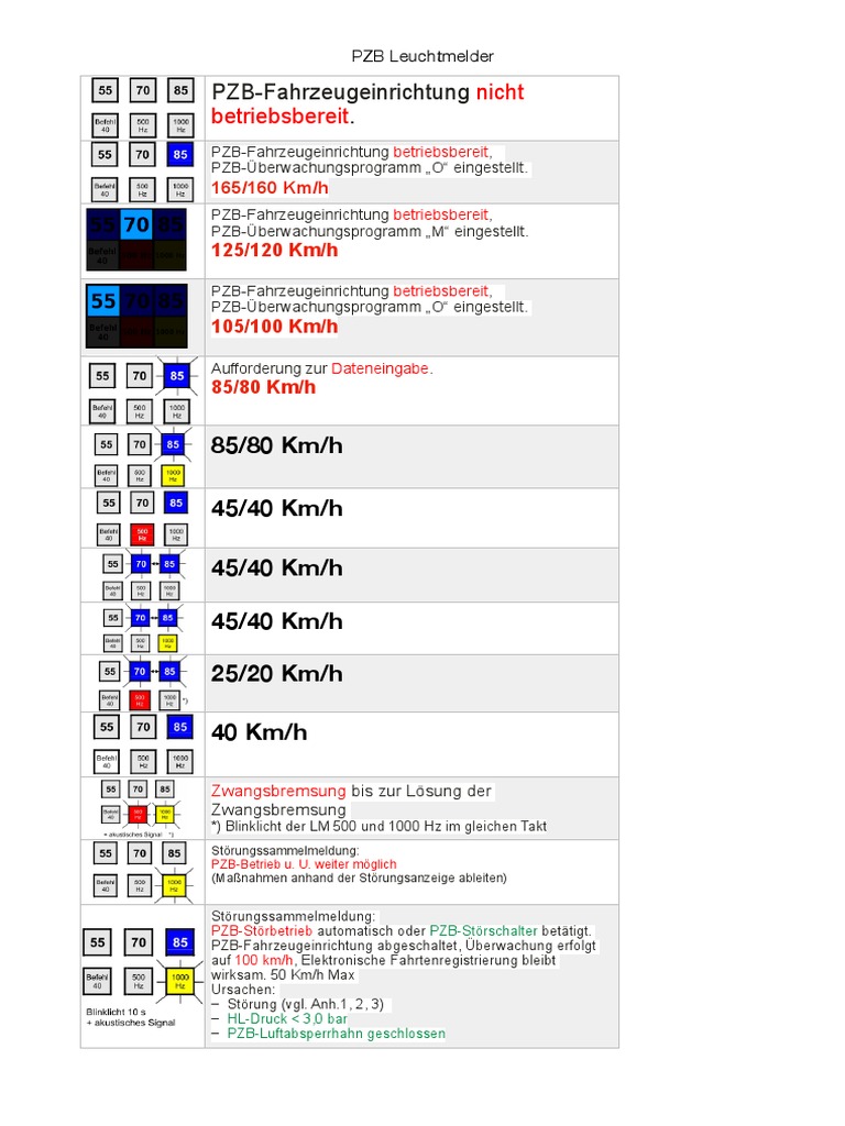 PZB Leuchtmelder. | PDF