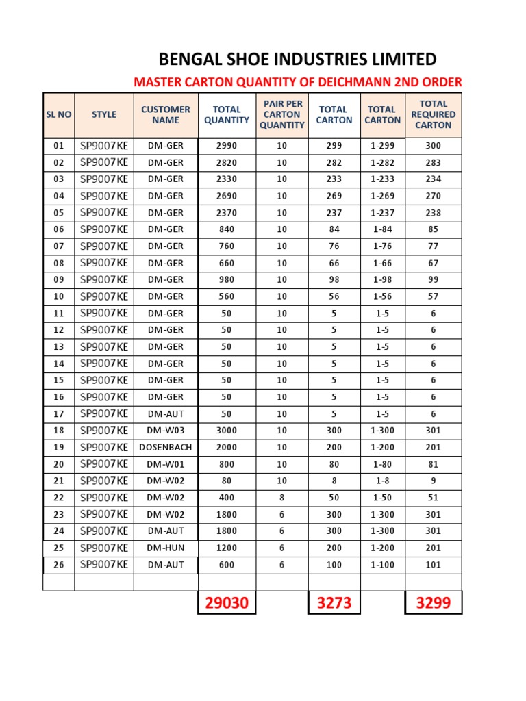 .Archivetempmaster Carton Calculation Priority | PDF | Consumer Goods ...