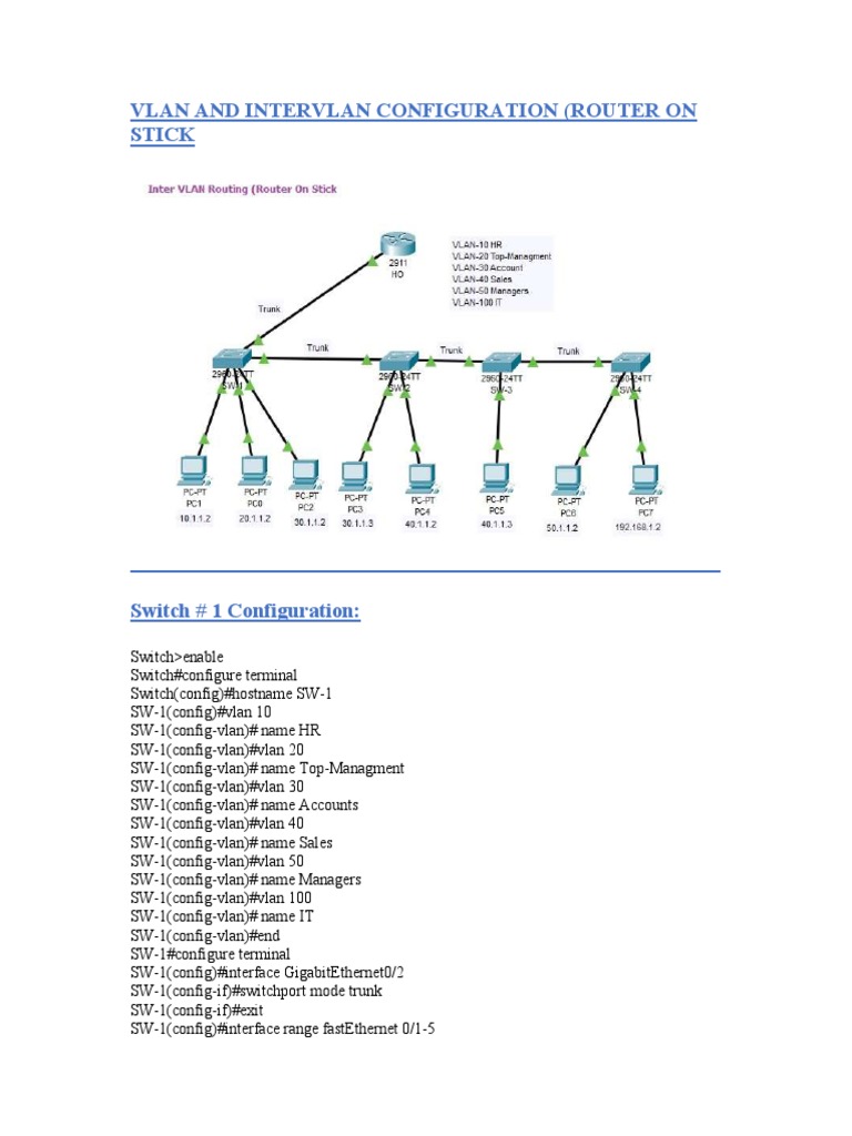 VLAN Configurations Interested | PDF | Network Architecture | Computer Network