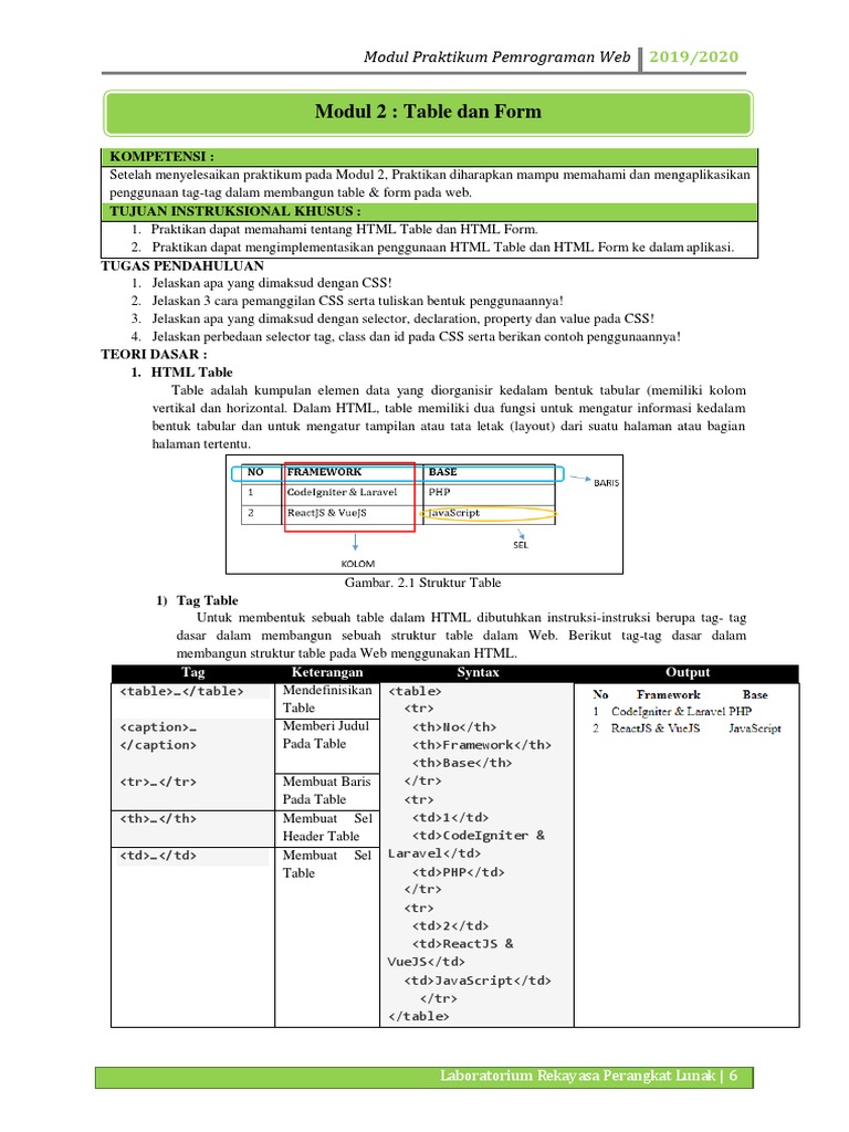 Modul 2 - Table Dan Form | PDF