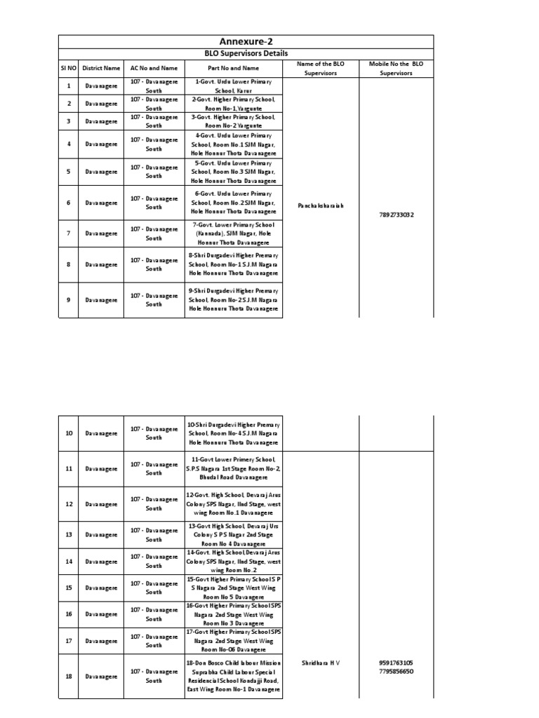 Annexure-2: BLO Supervisors Details | PDF | Schools | School Types