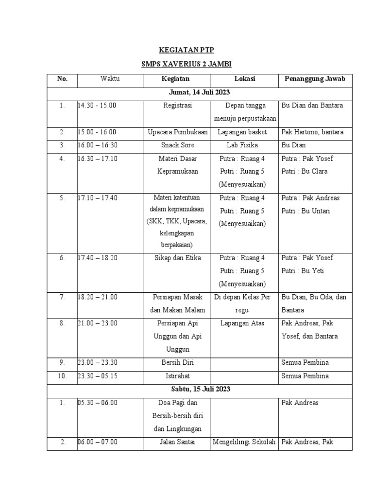 Kegiatan PTP SMP | PDF