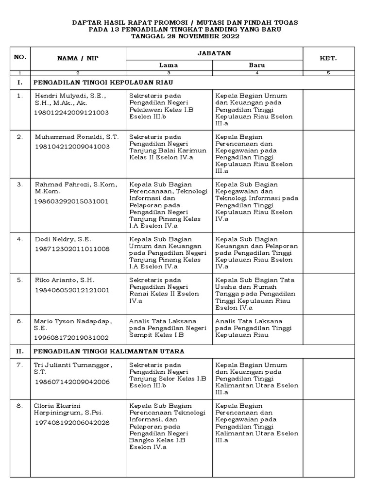 Daftar Hasil Rapat - Promosi Atau Mutasi Dan Pindah Tugas - Pada Satker Baru | PDF