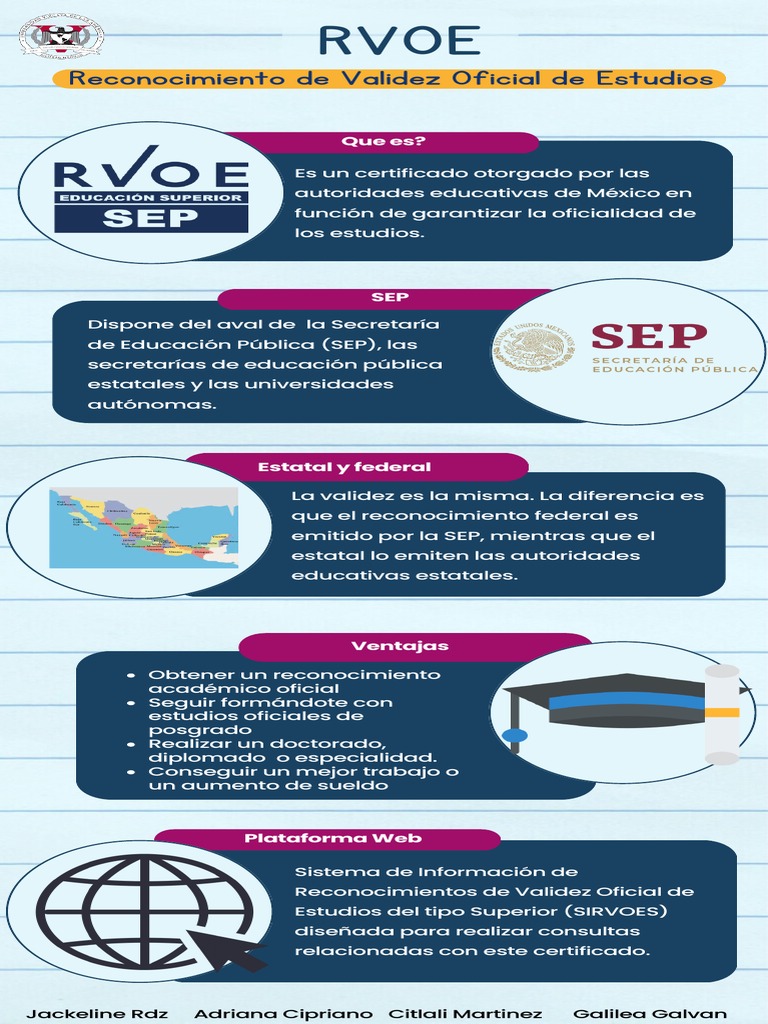 Infografía RVOE | PDF