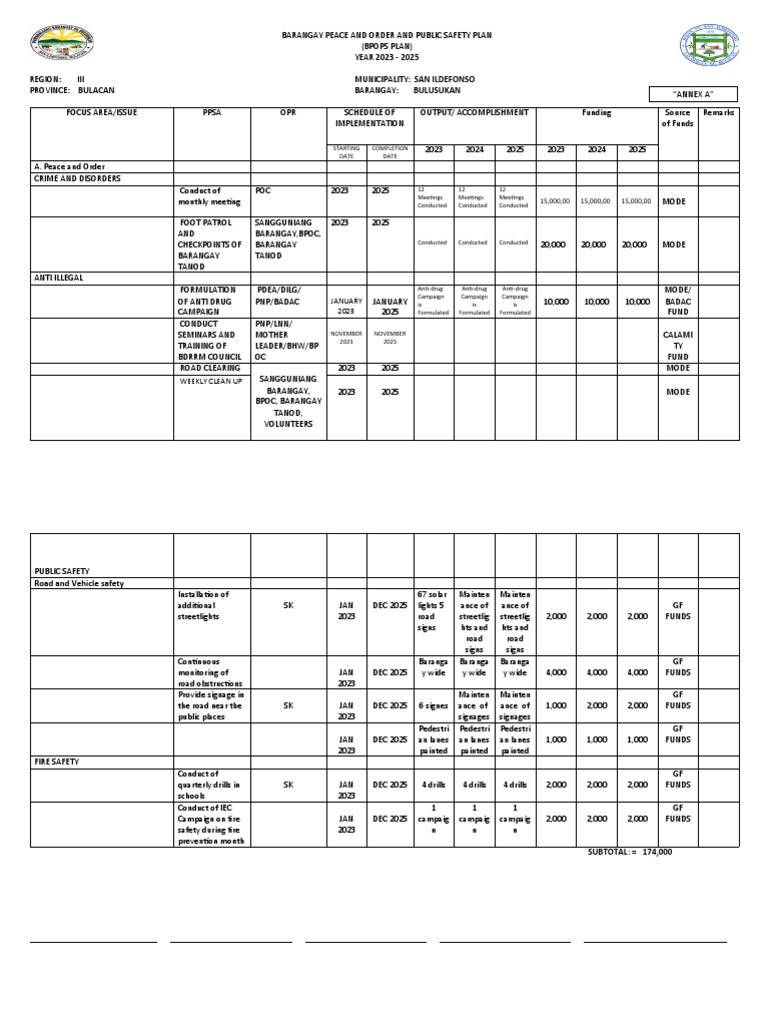 Barangay Peace and Order and Public Safety Plan Bpops Annex A | PDF ...