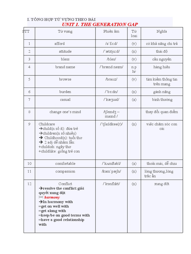 Unit 1. The Generation Gap: I. T NG H P T V NG Theo Bài | PDF