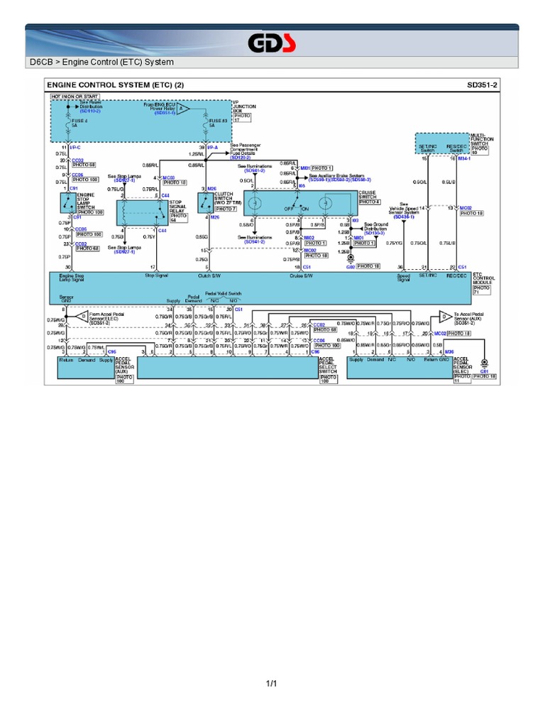D6CB Engine Control (ETC) System | PDF