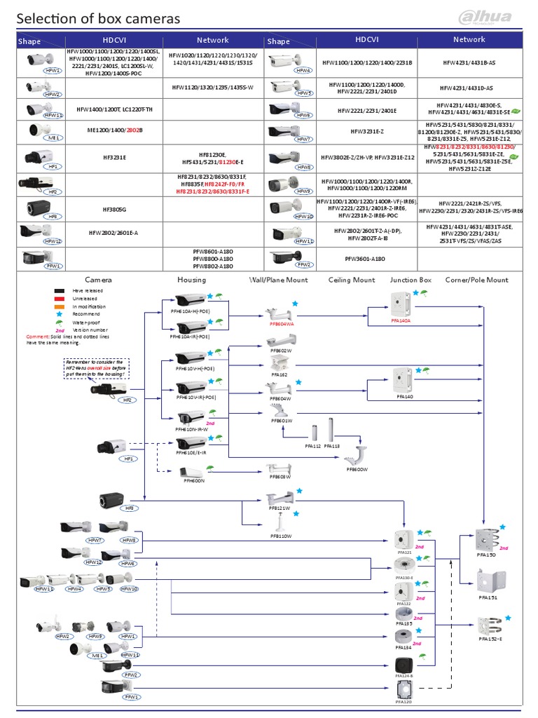 PFA130-E Camera Datasheet Overview | PDF | Building Engineering