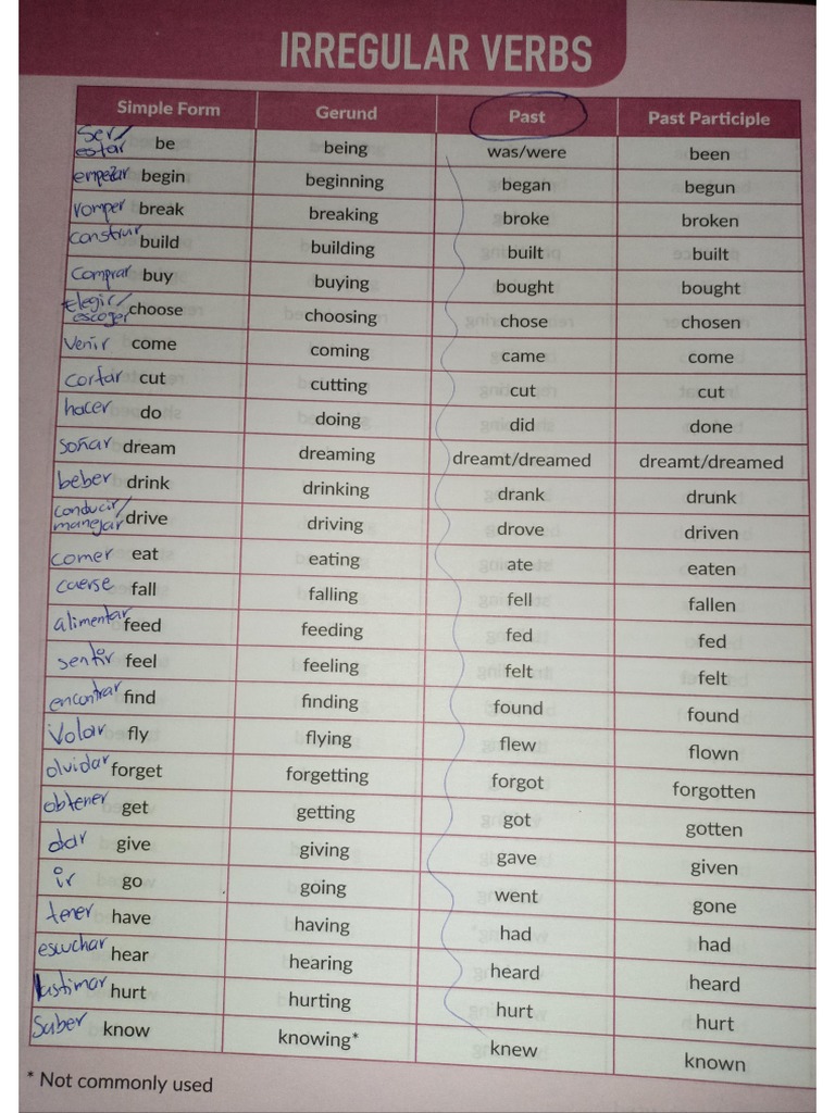 Verbos Irregulares | PDF