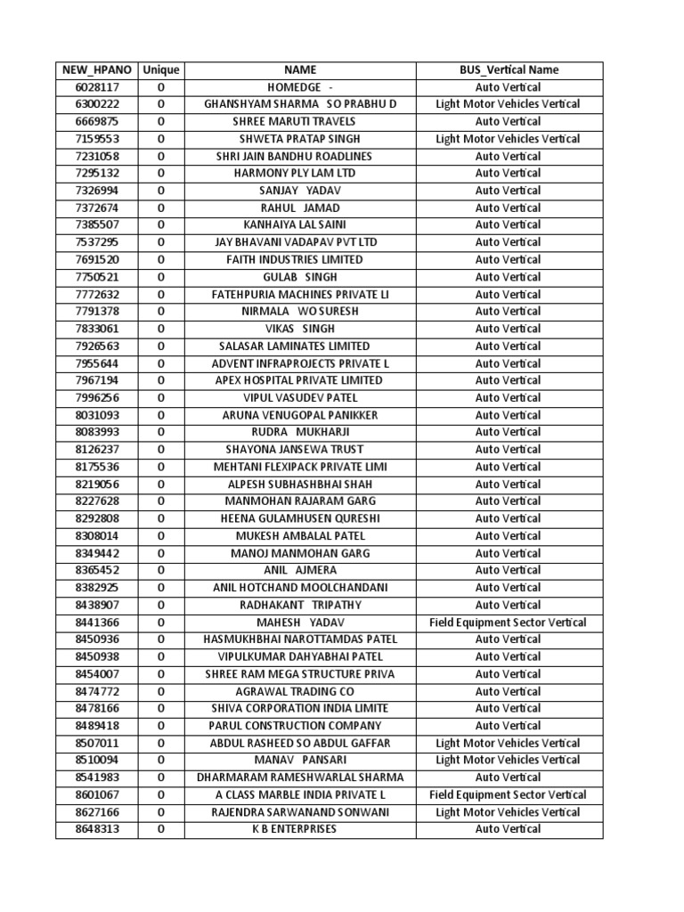 Auto & Light Motor Vehicles List | PDF | Vehicles | Land Vehicles