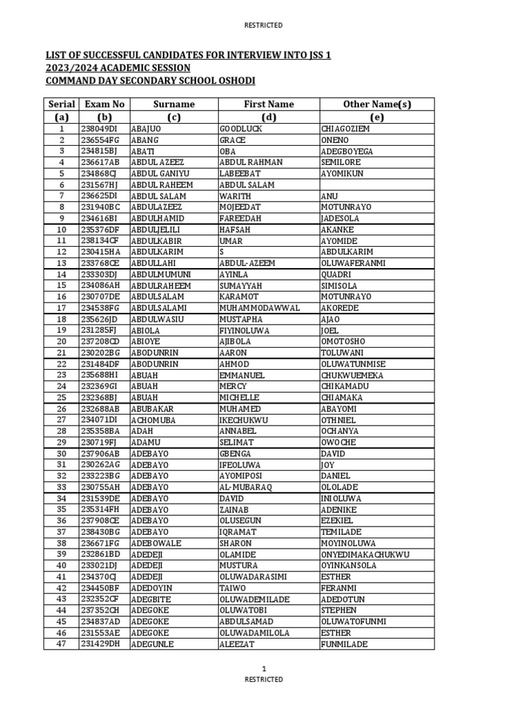 CDSS Oshodi | PDF | Hebrew Bible People | Christian Saints From The Old ...