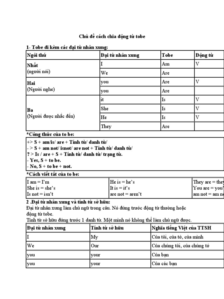 Chủ đề cách chia động từ tobe | PDF