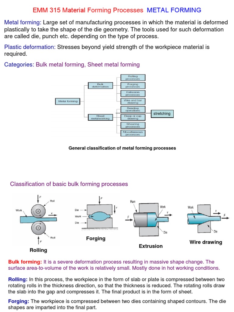 EMM 315 Materials Forming Processes - METAL FORMING | PDF | Forging ...