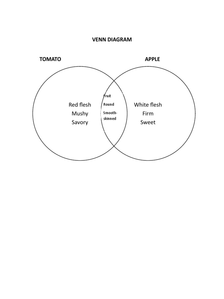Venn Diagram | PDF