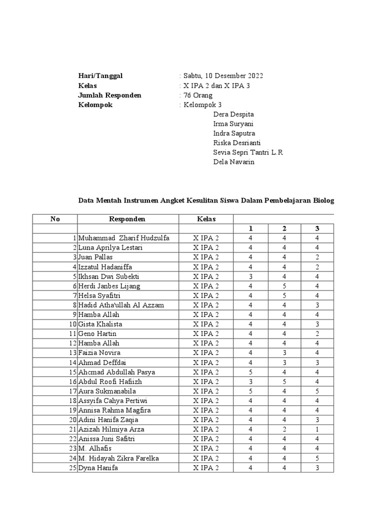 Data Angket Kesulitan Belajar Siswa SMAN 1 Kota Solok | PDF