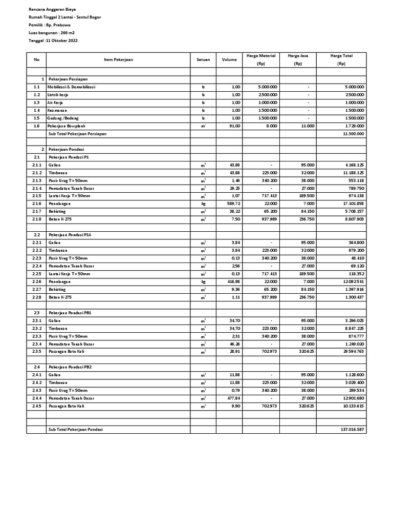 Rab Rumah Lantai 2 R1 Pdf