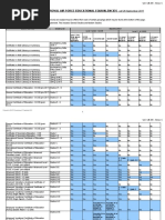 UK Qualifications Comparison Table PDF | PDF | Postgraduate Education ...