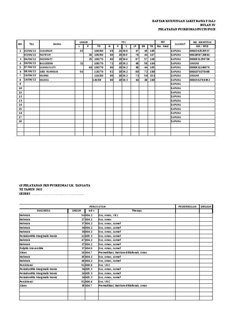 Register JKN Poli Gigi (Juni 2022) | PDF