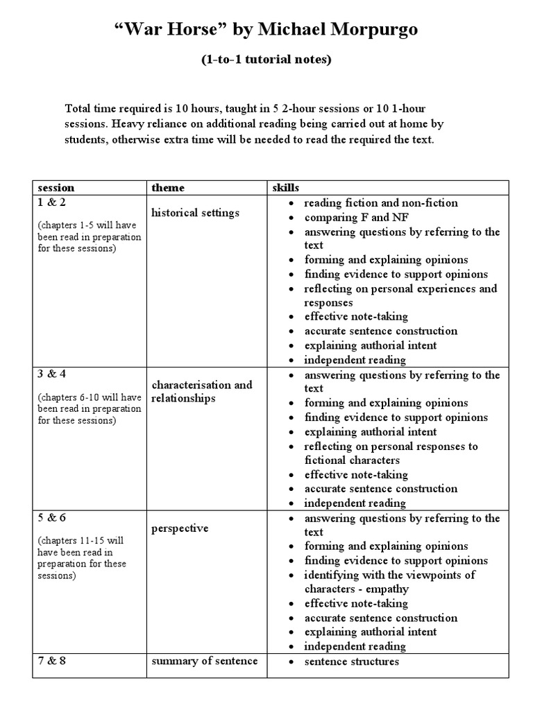 War Horse by Michael Morpurgo - SOW | PDF | Writing | Human Communication