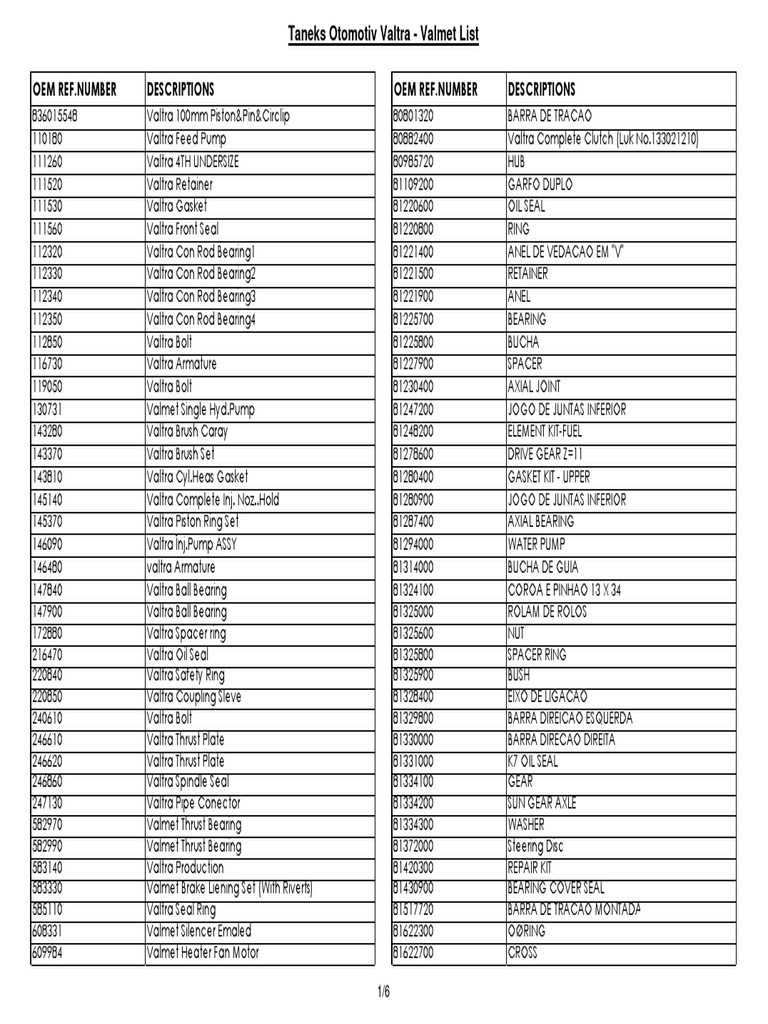Taneks Valmet-Valtra List | PDF | Axle | Pump