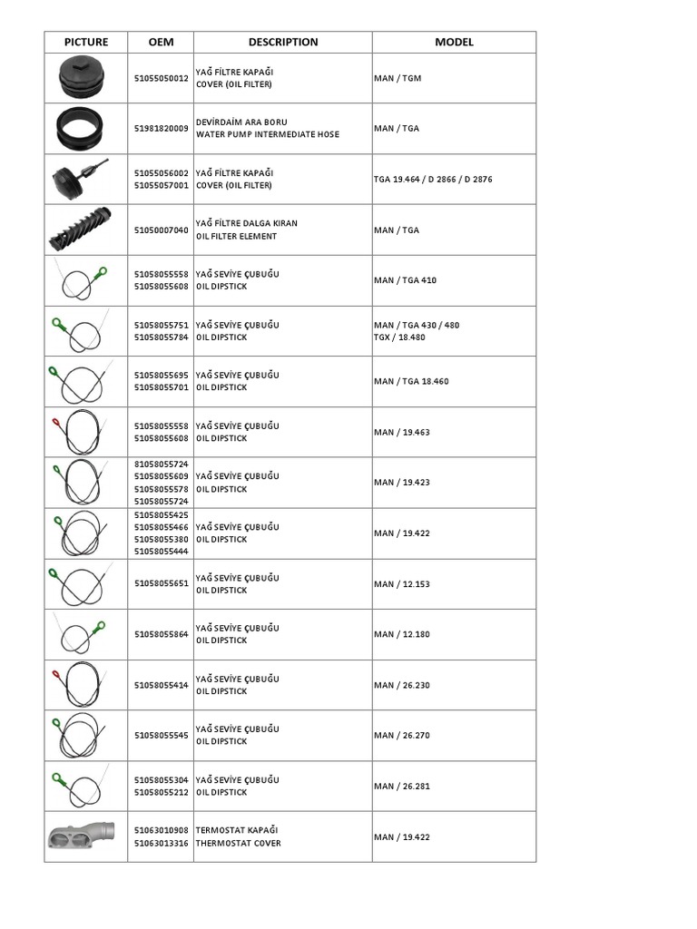 Man Production List | PDF | Axle | Automotive Industry
