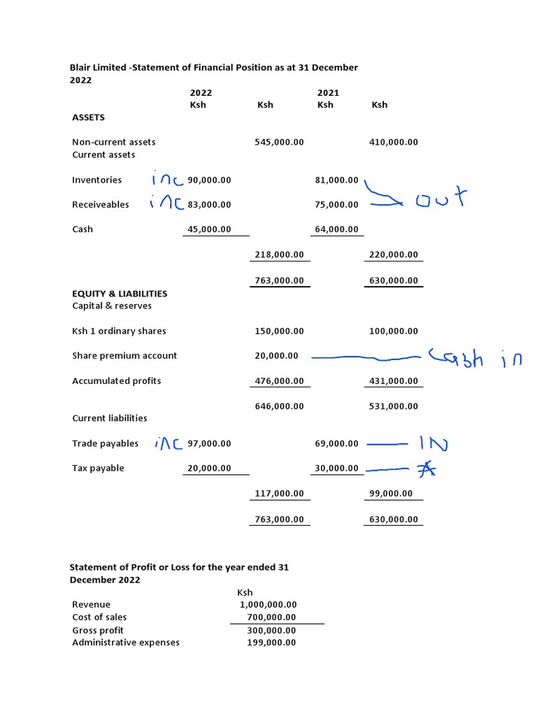 Statement of Cash Flow Example | PDF | Book Value | Expense