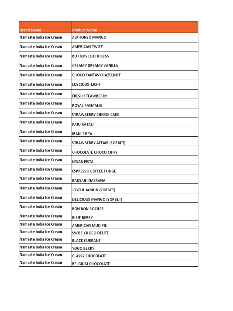 Barcode Ice Cream Parlour 19-6-2023 | PDF | Ice Cream | Textiles