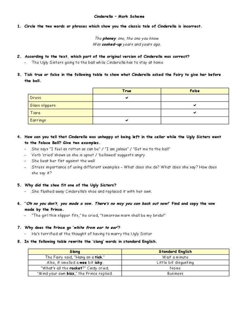 Revolting Rhymes Markscheme | PDF | Cinderella | Little Red Riding Hood