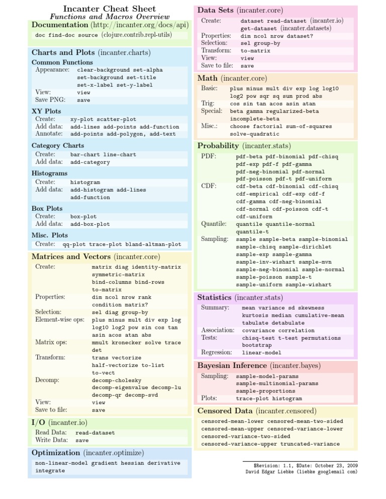 Incanter Cheat Sheet | PDF | Bootstrapping (Statistics) | Matrix (Mathematics)