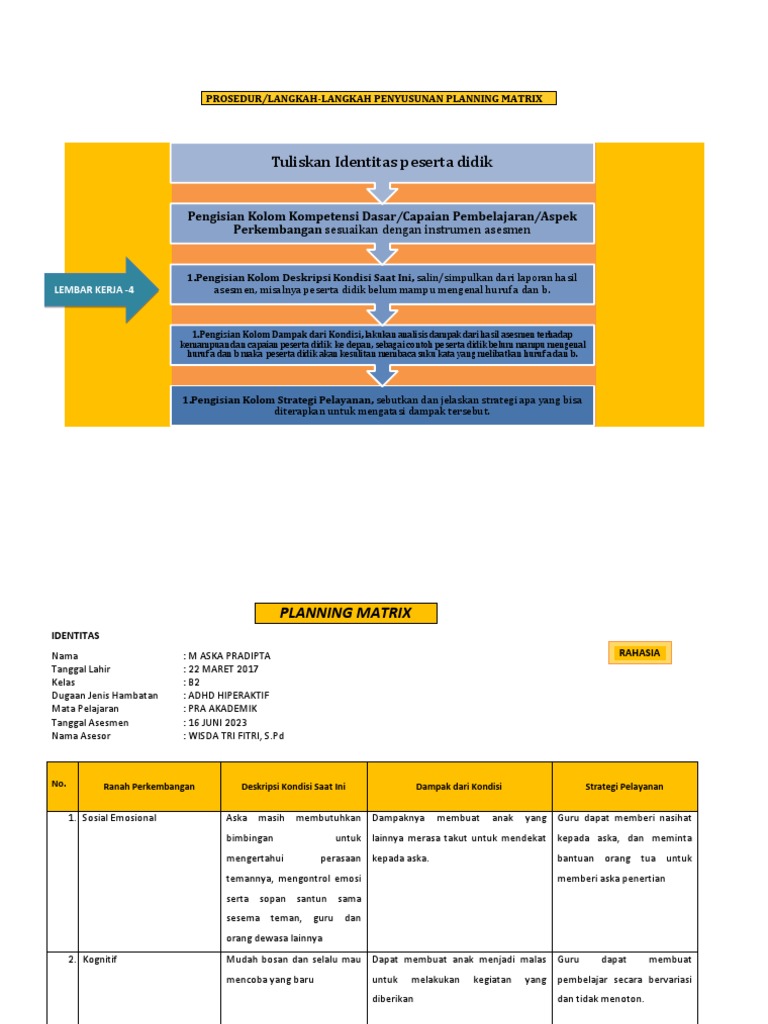Wisda Tri Fitri - LK4 PLANNING MATRIX | PDF