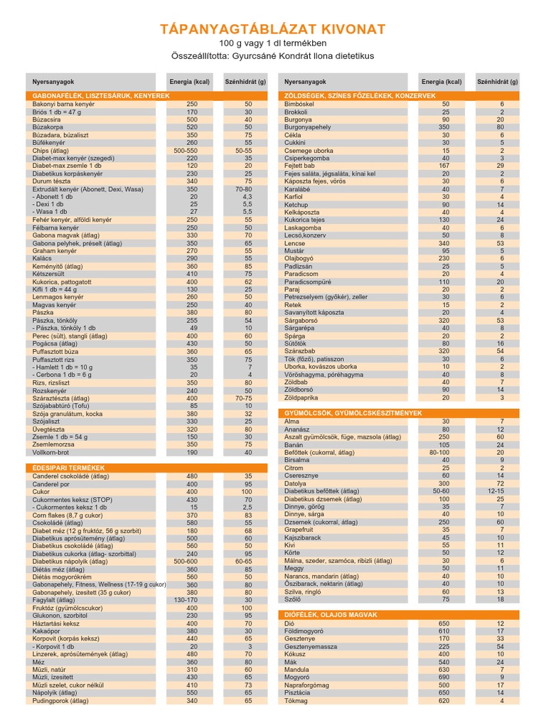 Tápanyagtáblázat PDF | PDF