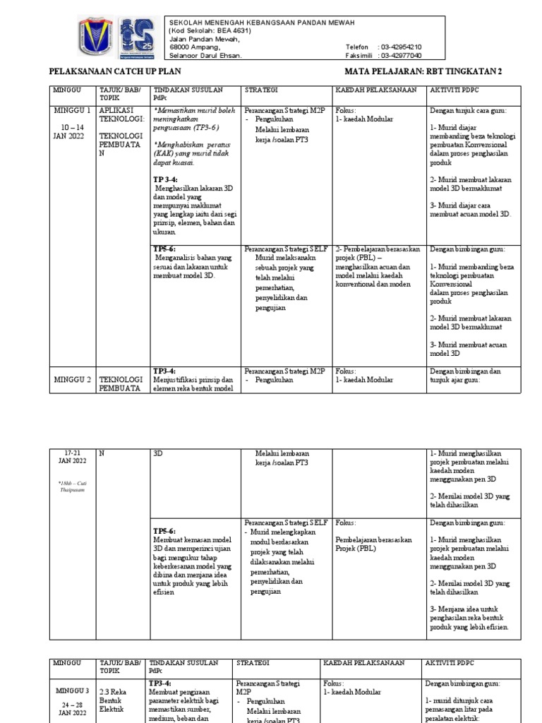 RPT RBT F2 Catch Up Plan | PDF