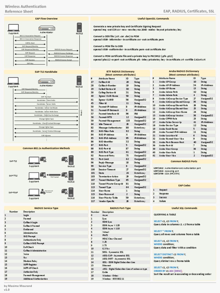 Wireless Authentication | PDF | Digital Subscriber Line | Radius