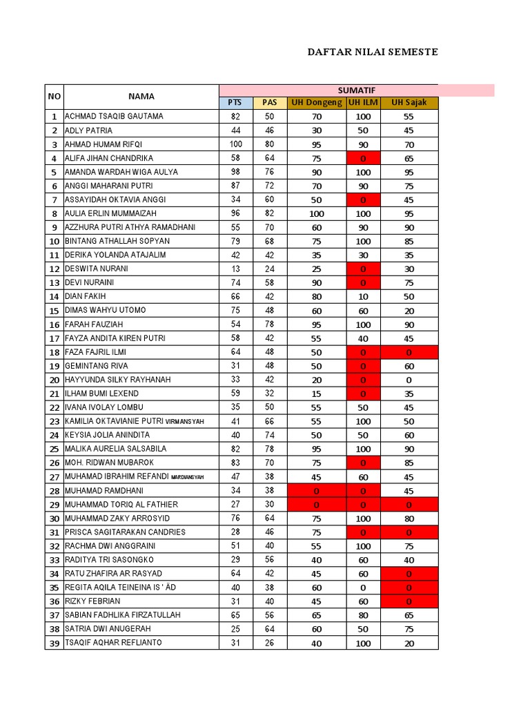 Daftar Nilai SMSTR Genap KLS 7 - 2122 | PDF