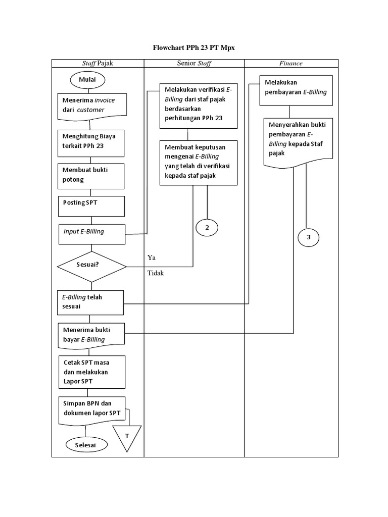 Flowchart Proses PPh 23 Perusahaan | PDF