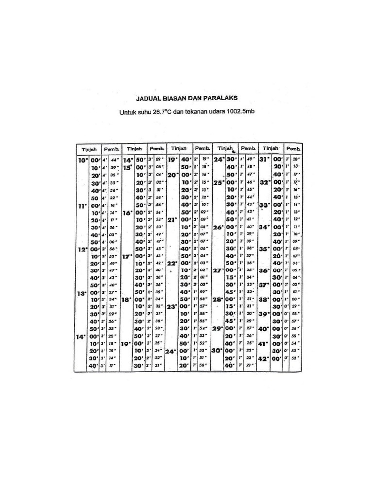 Refraction and Parallax Table | PDF