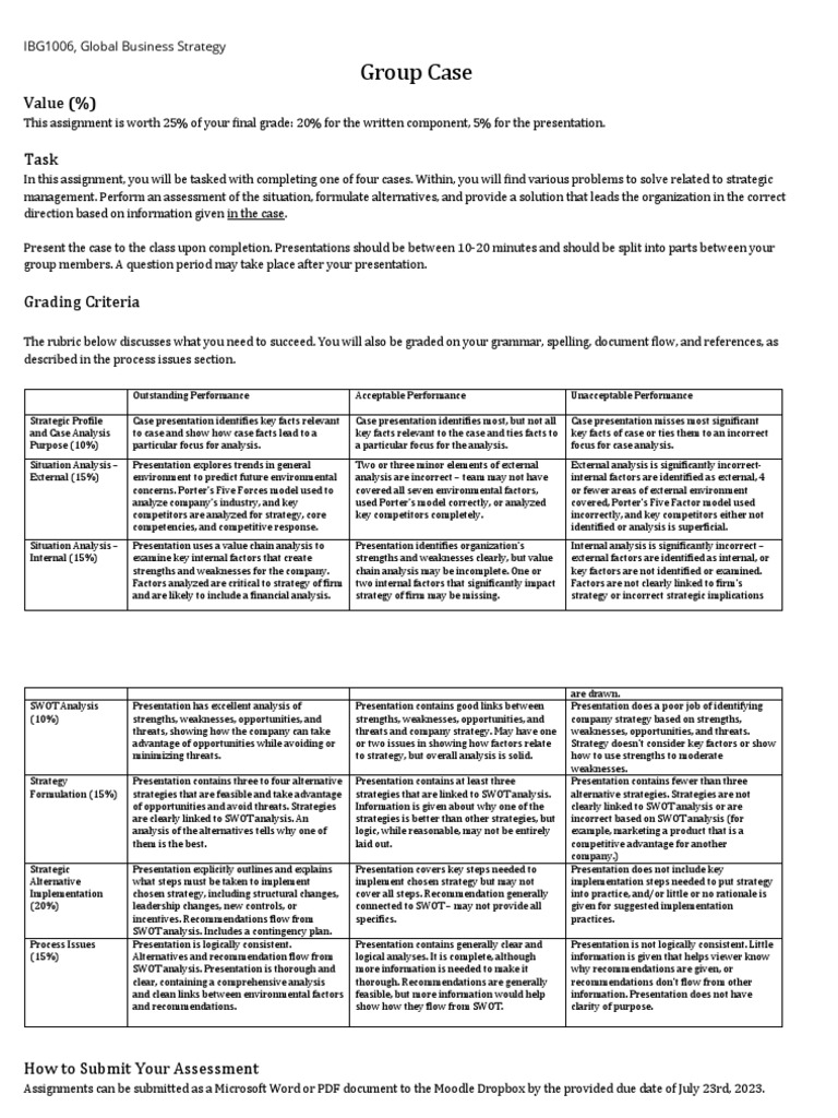 Group Case Assessment Rubric | PDF | Swot Analysis | Cognitive Science