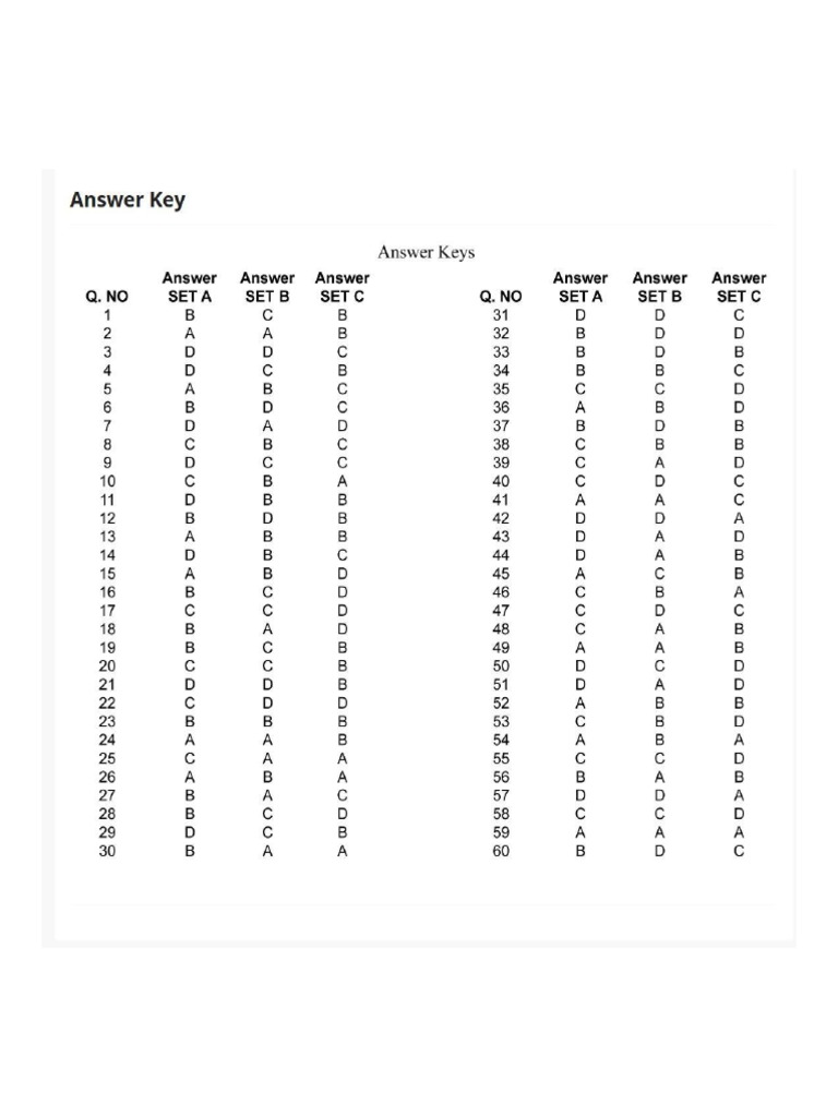 IAT 2017 Answer Key | PDF IAT 2017 Answer Key | PDF
